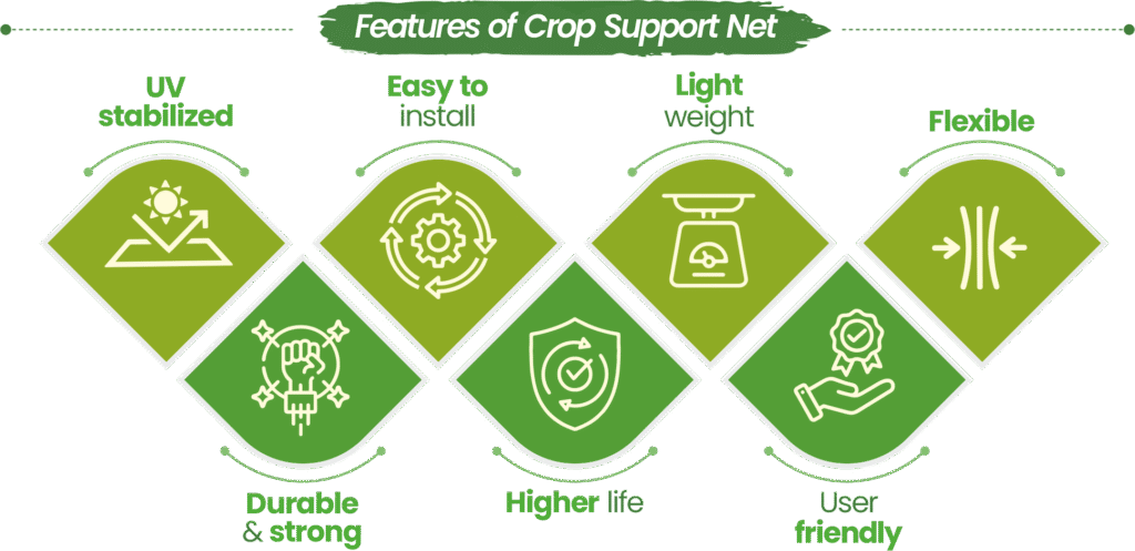 Crop Support Net – Growit India Pvt Ltd