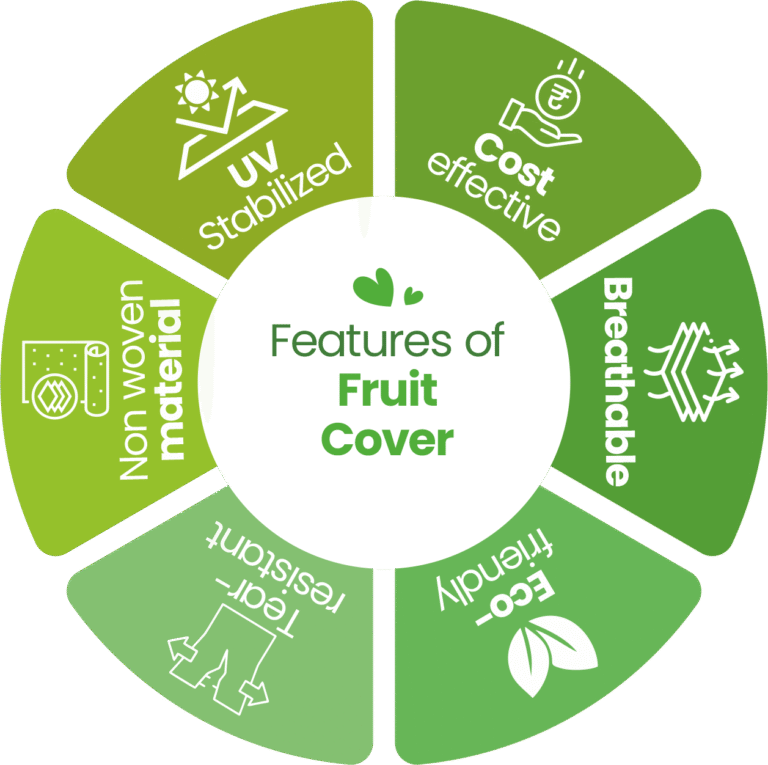 Fruit Cover – Growit